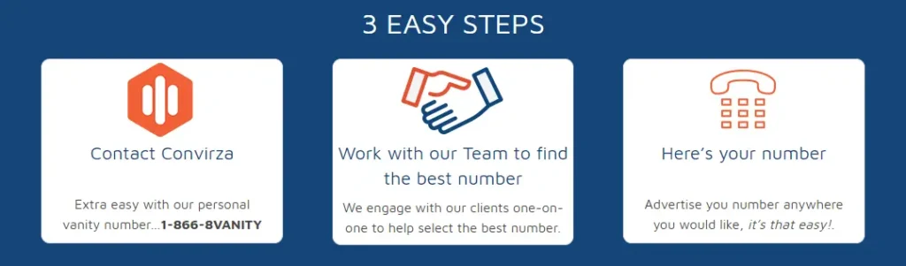 What is a Vanity Number? | Ultimate Guide (2023)